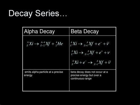 Radioactivity Chp Ppt Download