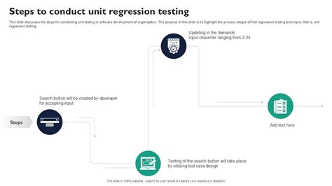 Steps To Conduct Unit Regression Testing Corrective Regression Testing Ppt