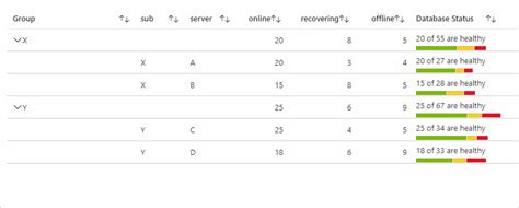azure workbooks composite bar renderer azure monitor microsoft learn