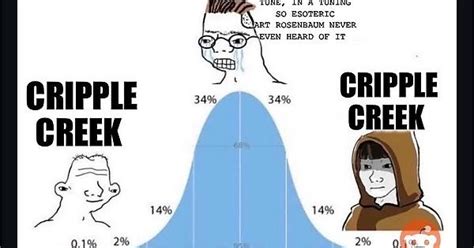 Cripple Creek To Cripple Creek Pipeline Album On Imgur