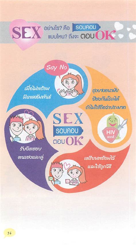 คมอสำหรบเยาวชนความรเกยวกบเอชไอวเอดส และโรคตดตอทางเพศสมพนธ หองสมดประชาชนอำเภอ