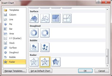 Как создать лепестковую диаграмму в Excel ОфисГуру