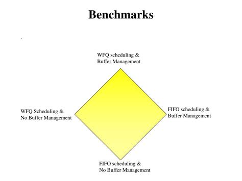 ppt scalable qos provision through buffer management powerpoint