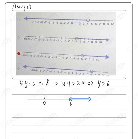 Solved Which Graph Is The Solution For 4y 618 10 9 8 7 6 5 4