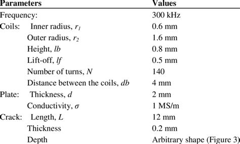 the fixed parameter of the modeled system download table