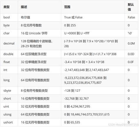 Csharp简介 Csdn博客