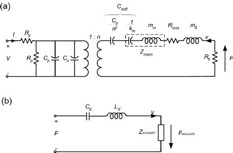 Schematic Of Cross Section Of A Cmut Cell 8 Figure 2 A Equivalent