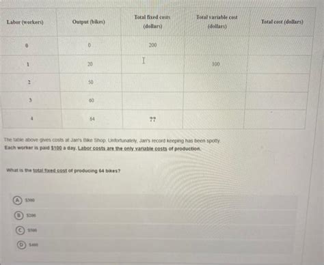 Solved Total Fixed Costs Labor Workers Output Bikes Chegg Com
