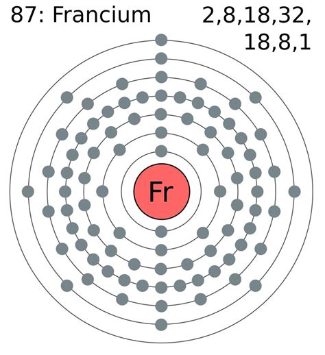 Francium Facts Symbol Discovery Properties Uses
