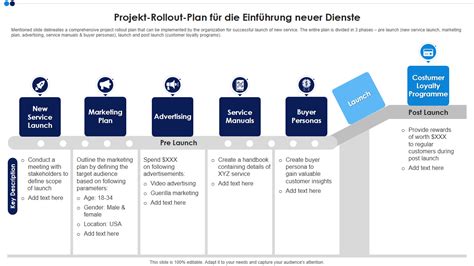 Die 7 Besten Projektstartplan Vorlagen Mit Beispielen Und Beispielen