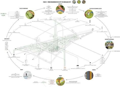 3 Experimentation Model Of Advanced Circular Design Source Research Of Download Scientific