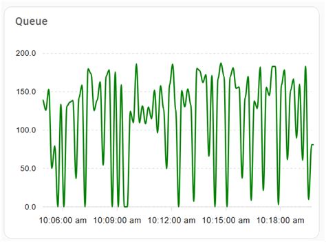 Apex Real Time Graph Frontend Home Assistant Community