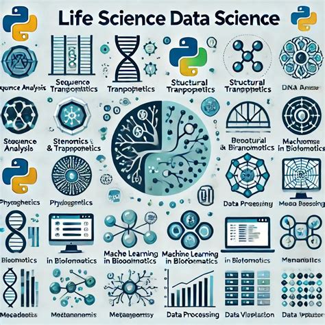 Siva Prakash A On Linkedin Bioinformatics Python Datascience