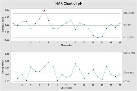 Why Does The Type Of Variation Matter Tamarind Tree Consulting