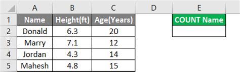 Name Count Formula Count Specific Names In Excel Educba