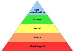 Maslows Hierarchy Of Needs The Three Resolutions