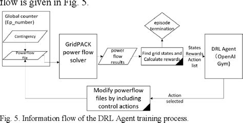 Autonomous Voltage Control For Grid Operation Using Deep Reinforcement
