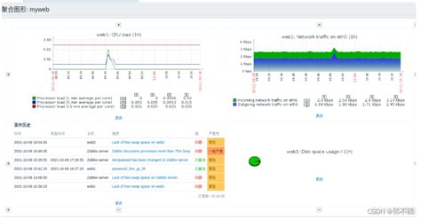 Zabbix拓扑图 嵌入 Grafana Zabbix拓扑图动态展示 Mob64ca13ff28f1的技术博客 51cto博客