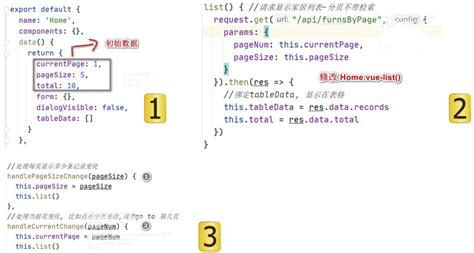 Spring Boot Vue3 ElementPlus Axios MyBatisPlus Spring Boot 前后端分离 五