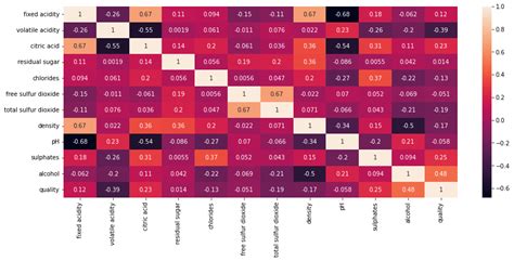 GitHub Esranuerkek Data Visualization Data Visualization Is The Practice Of Translating