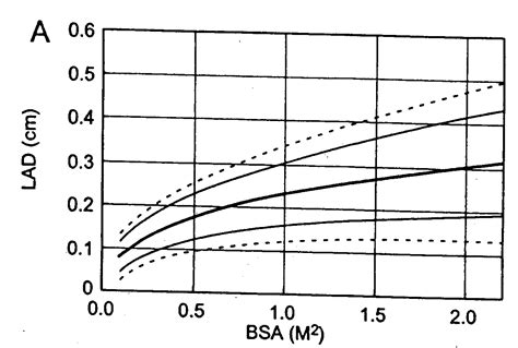 Stats Digitizing A Graph March 15 2005