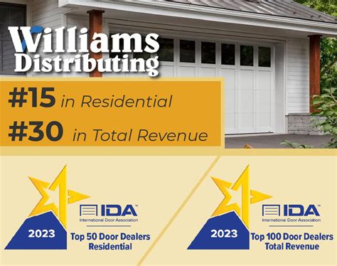 Williams Distributing On Linkedin The International Door Association