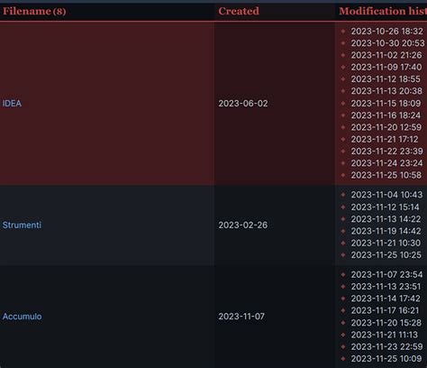 Dataview For Modified Date Array Field In Properties List Only Last Element And Performance