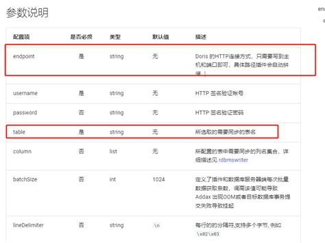 Bug Addax和datax的疑问？ · Issue 634 · Wgzhaoaddax · Github