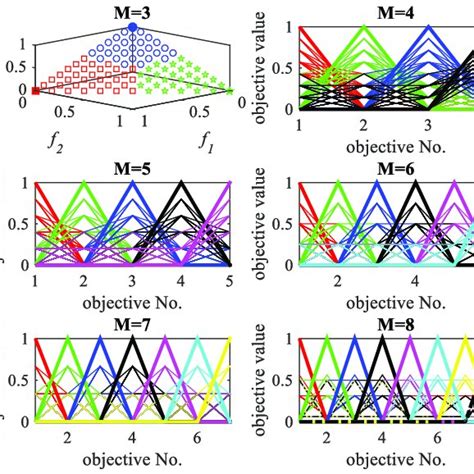 The Result Of Reference Point Clustering Download Scientific Diagram