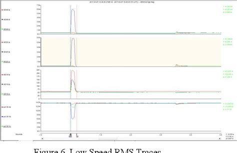 Figure 6 From Use Of Dfrs For Distribution Substation Monitoring Semantic Scholar