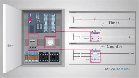 What Is A Control Or Function Block RealPars
