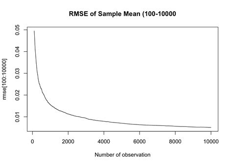 Chapter 6 Sampling Psci 1801 Statistical Methods