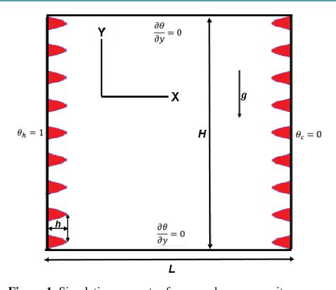 Figure 1 From Role Of Surface Roughness During Natural Convection