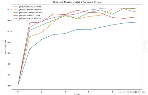Python基于yolov8全系列模型【nsmlx】开发构建不同参数量级的钢铁产业产品智能自动化检测识别系统yolov8 L M N