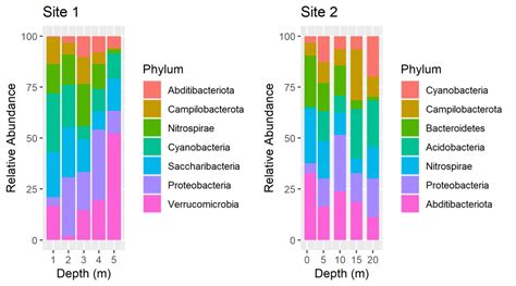 Using Named Colors With Ggplot2 John Quensen
