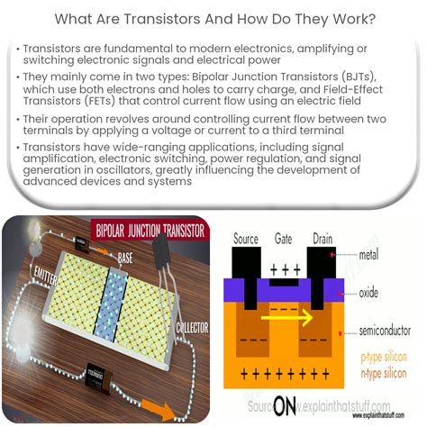 What Are Transistors And How Do They Work Electricity Magnetism