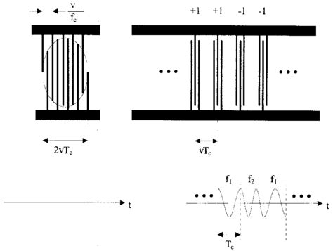 Saw Tdl Using Sine Apodized Input Idt Download Scientific Diagram