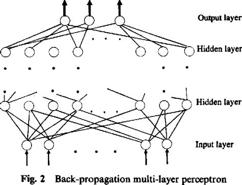 Figure 1 From Neural Classifiers For Automated Visual Inspection