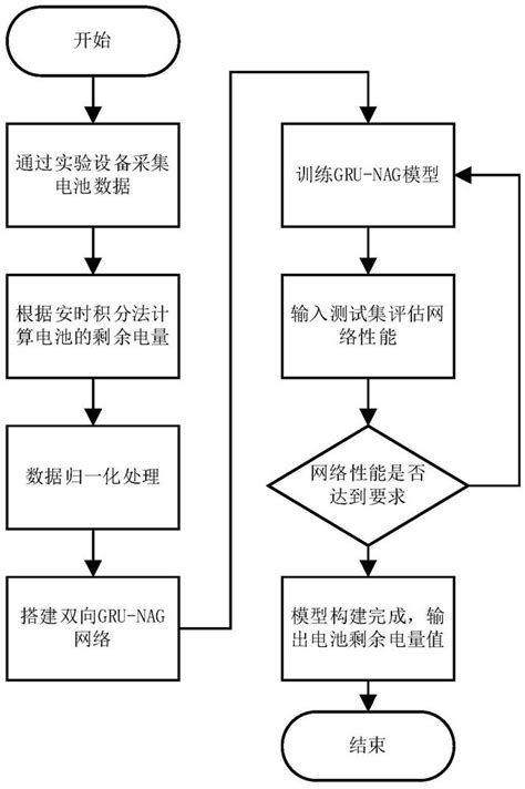 Method For Estimating Soc Of Lithium Battery By Data Driven Algorithm Considering Internal