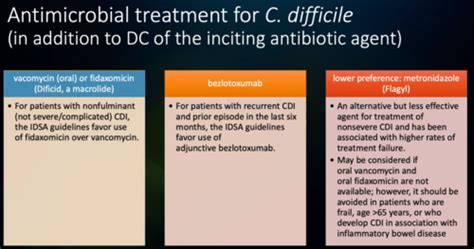 Antibiotic Lecture Review Flashcards Quizlet