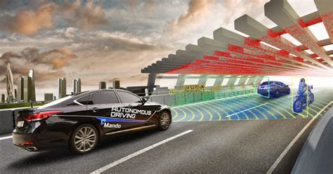 만도 스마트레이더시스템 초고해상도 4d 이미징 레이더 개발 추진