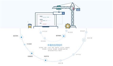 一款java快速开发平台，多项目整合，给开发提提速java 多平台融合 Csdn博客