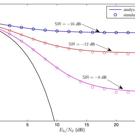 Bit Error Probability BEP Of A BPSK System In The Presence Of Download Scientific Diagram