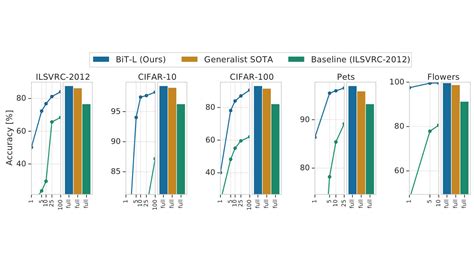 Tensorflow Hub
