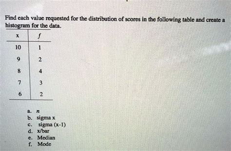 solved find each value requested for the distribution of scores in the