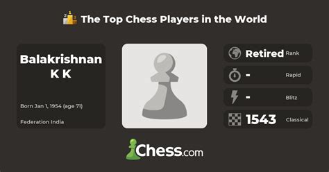 Balakrishnan K K Top Chess Players
