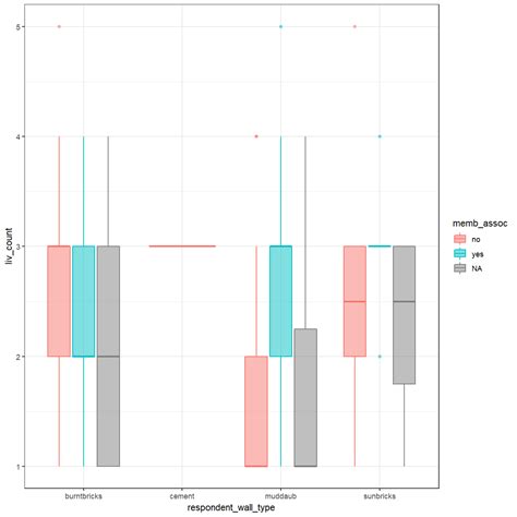 Ggplot Extension Course Customising Plots Created With Ggplot2