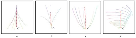 Mathematics Special Issue Non Associative Structures And Their