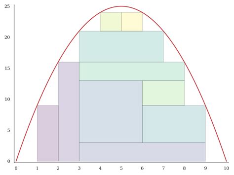 Diff Array — Lctemplates Documentation