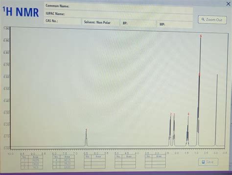 Solved H NMRNMR Data Table With Some Random Data Chegg Com